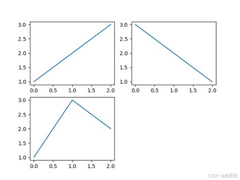 详细阐述matplotlibpyplot中plot模块的相关用法和参数以及一些画图基础用法（解决图例不完全显示、中文不显示问题等