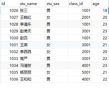 mysql左连接left join 每天进步一点点