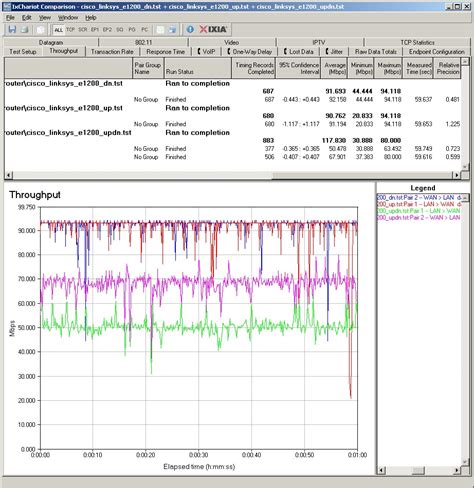 New To The Charts Cisco Linksys E Wireless N Router SmallNetBuilder