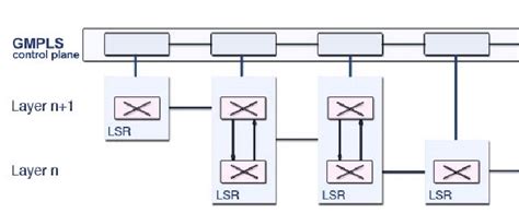 Multilayer Core Network Architecture With Single Gmpls Control Plane
