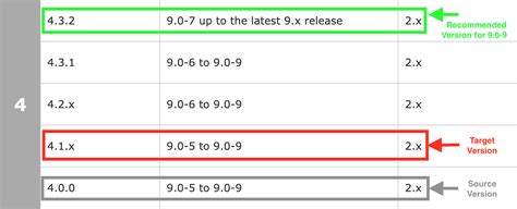 progress customer community