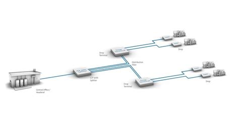 Flexnap™ Design Flexible Fiber Network Solution Corning