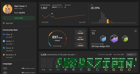 365daysofcode 1001daysofcode Dsa Python Java Coding