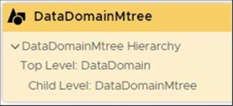 Rules Customization Advanced Anomaly Detection With Data Protection Advisor Dell