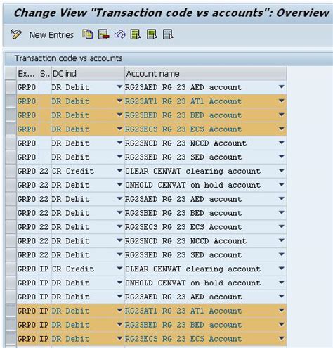 Solved Excise Problem In Grn Sap Community