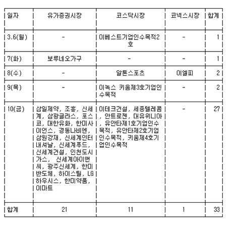 포스코 이번 주 정기주총 권오준 회장 연임 확정