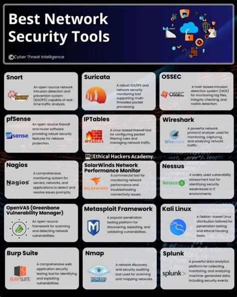 Shahzad Ms On Linkedin Cybersecurity Networksecurity Ethicalhacking Vulnerabilityassessment…