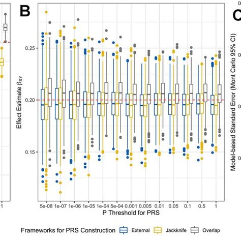 pdf evaluating and implementing block jackknife resampling mendelian