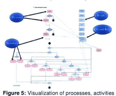 Figure 5 From Handling Emergency Management In Object Oriented