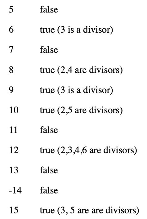 Solved A Composite Number Is Defined To Be The One That