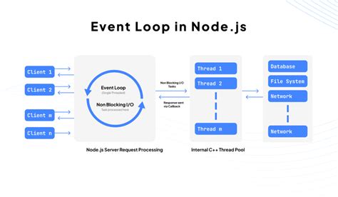 All About Node Servers Serverhub Guide