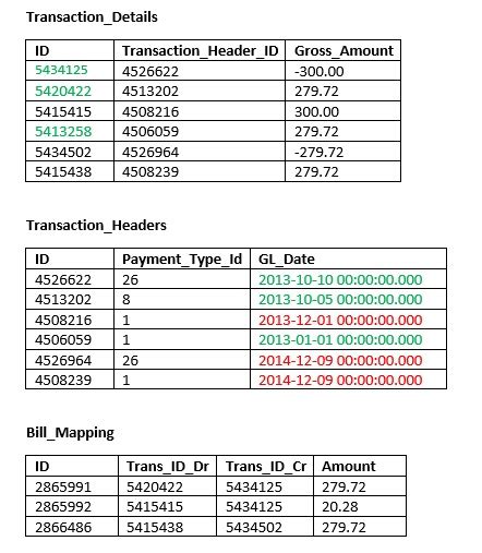 Transaction Table In Sql F Wall Decoration