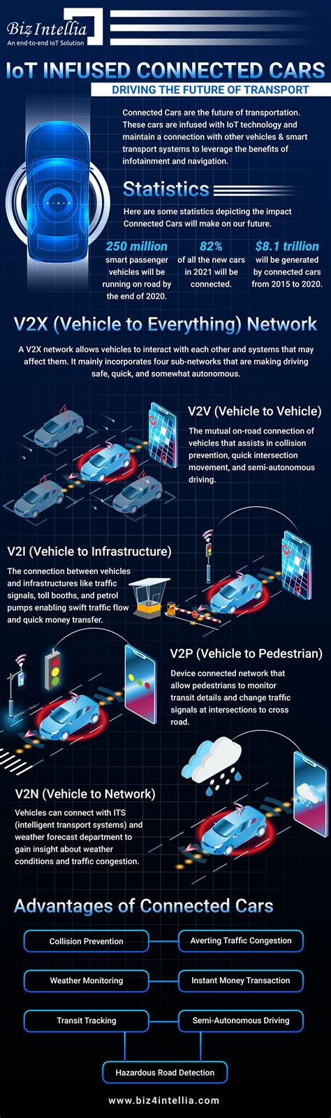 Iot Infused Connected Cars Driving The Future Of Transport