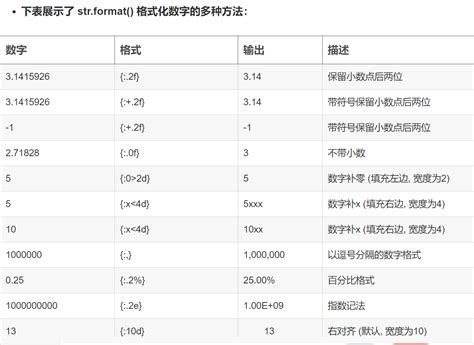 Python 中强大的 Format 格式化函数 尧荣华 博客园 Python 中强大的 Format 格式化函数 尧荣华 博客园