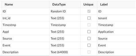 How Build A Logtrace For Debug Andor Application Logging General