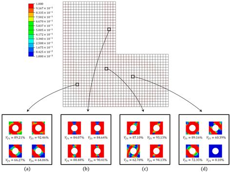 A Reconstruction Approach For Concurrent Multiscale Topology Optimization Based On Direct Fe2 Method