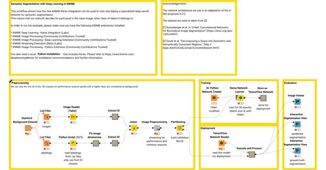 Semantic Segmentation With Deep Learning In Knime Knime Community Hub