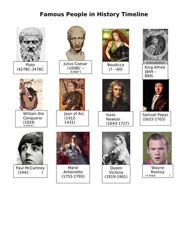 Year 7 Introduction Skills Chronology Teaching Resources