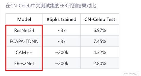 说话人识别声纹识别cam,ecapa Tdnn等算法cam声纹识别 Csdn博客 说话人识别声纹识别cam,ecapa Tdnn等算法cam声纹识别 Csdn博客