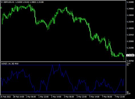 Ultimate Oscillator Indicator MT