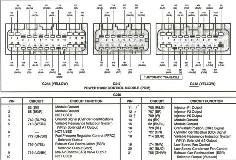 Understanding Pinouts A Simplified Wiring Diagram
