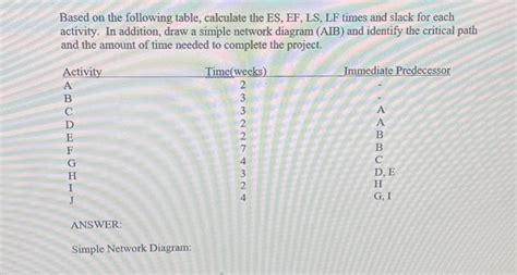 Solved Based On The Following Table Calculate The ES EF Chegg