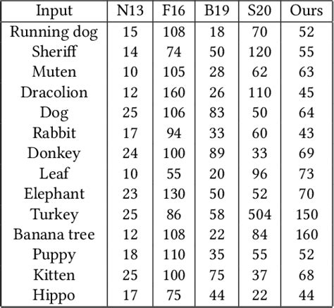 table 1 from keypoint driven line drawing vectorization via polyvector