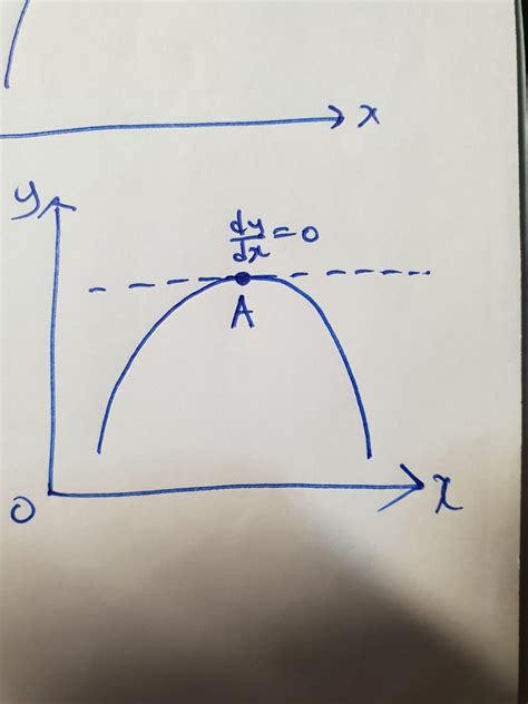 Calculus Clarifying Definition Of Maximumminimum Point Mathematics
