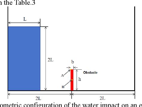 Figure 10 From An Updated Lagrangian Particle Hydrodynamics Ulph