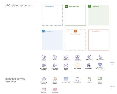 How Cloud Infrastructure Visualization Helps Cloud Consultants