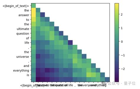 从零复现llama3代码库爆火,大神kapathy一键三连,github狂揽2k 智源社区 从零复现llama3代码库爆火,大神kapathy一键三连,github狂揽2k 智源社区