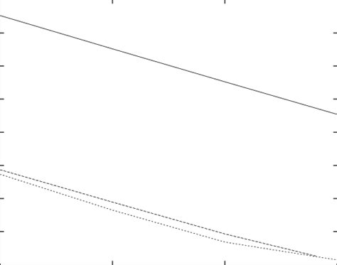 Execution Times In Wall Clock Seconds For A Parallel Square Median Download Scientific
