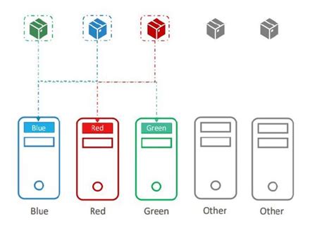 Francesco Semeraro Personal Website And Blog Kubernetes Scheduling