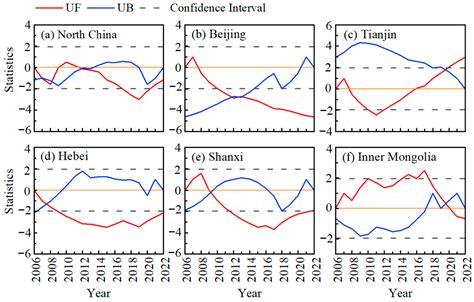 Analysis Of Resource Misallocation And Total Factor Productivity Losses In Green Agriculture A