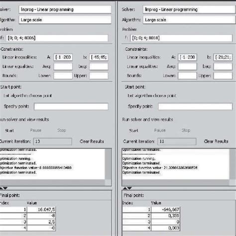 Snapshot For The Solution Of Lp From Matlabs Optimization Toolbox