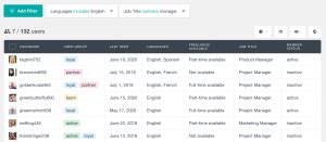 How To Get A List Of All WordPress Users And Their Metadata Users Insights