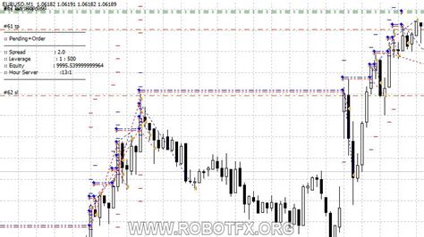 Alice Wonders On Linkedin Pending Order Ea Metatrader 4