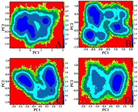 Energy Landscape Built By Using Projections Of Md Trajectories On Two Download Scientific