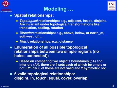 Ppt Introduction To Spatial Database Systems Powerpoint Presentation