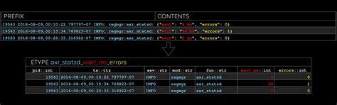 Log Anomaly Detection Using Machine Learning Sciencelogic