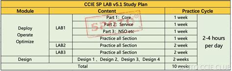 مقالب اختبار موفر خدمة CCIE v5 1 تدريب مختبر Cisco CCIE SP