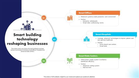Smart Building Technology Reshaping Businesses Ppt Template