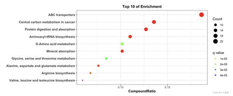 代谢组数据分析五：功能分析 知乎