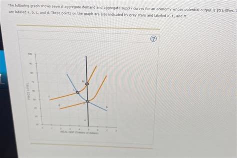 [solved] the following graph shows several aggregate deman