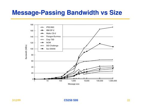 Ppt General Purpose Node To Network Interface In Scalable Multiprocessors Powerpoint