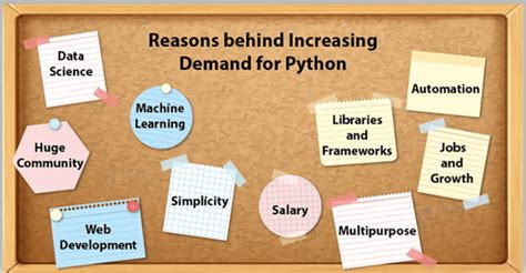 Python là gì Khám phá về ngôn ngữ lập trình Python