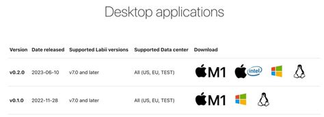 Eln Lims Labii Electronic Laboratory Abusayed Shuvo
