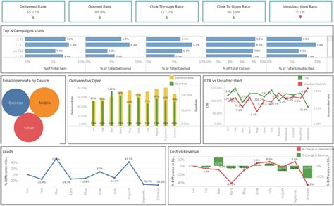Email Marketing Dashboard Examples Tài Liệu Miễn Phí Hay Và Xịn