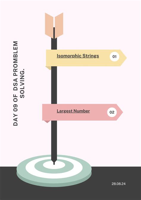 Mohit Sagar On Linkedin Day 09 Of Dsa Promblem Solving