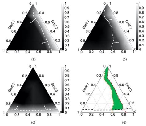 Algorithms Free Full Text An Adaptive Linear Programming Algorithm With Parameter Learning